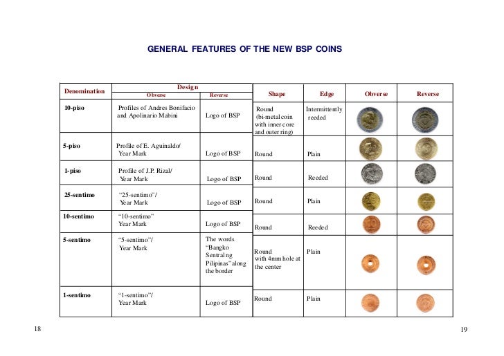 Know Your Currency: The Philippine Peso Bills