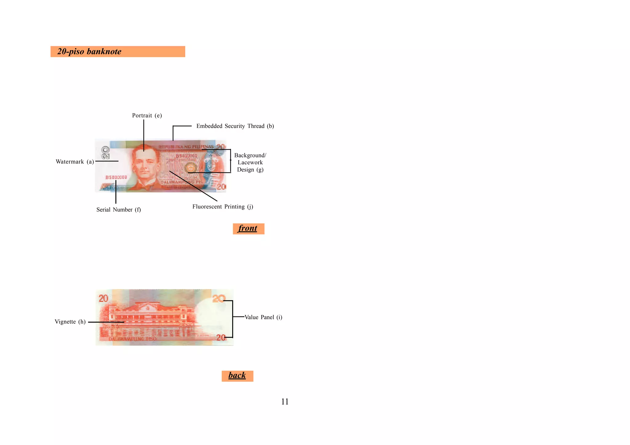 Know your currency | PDF