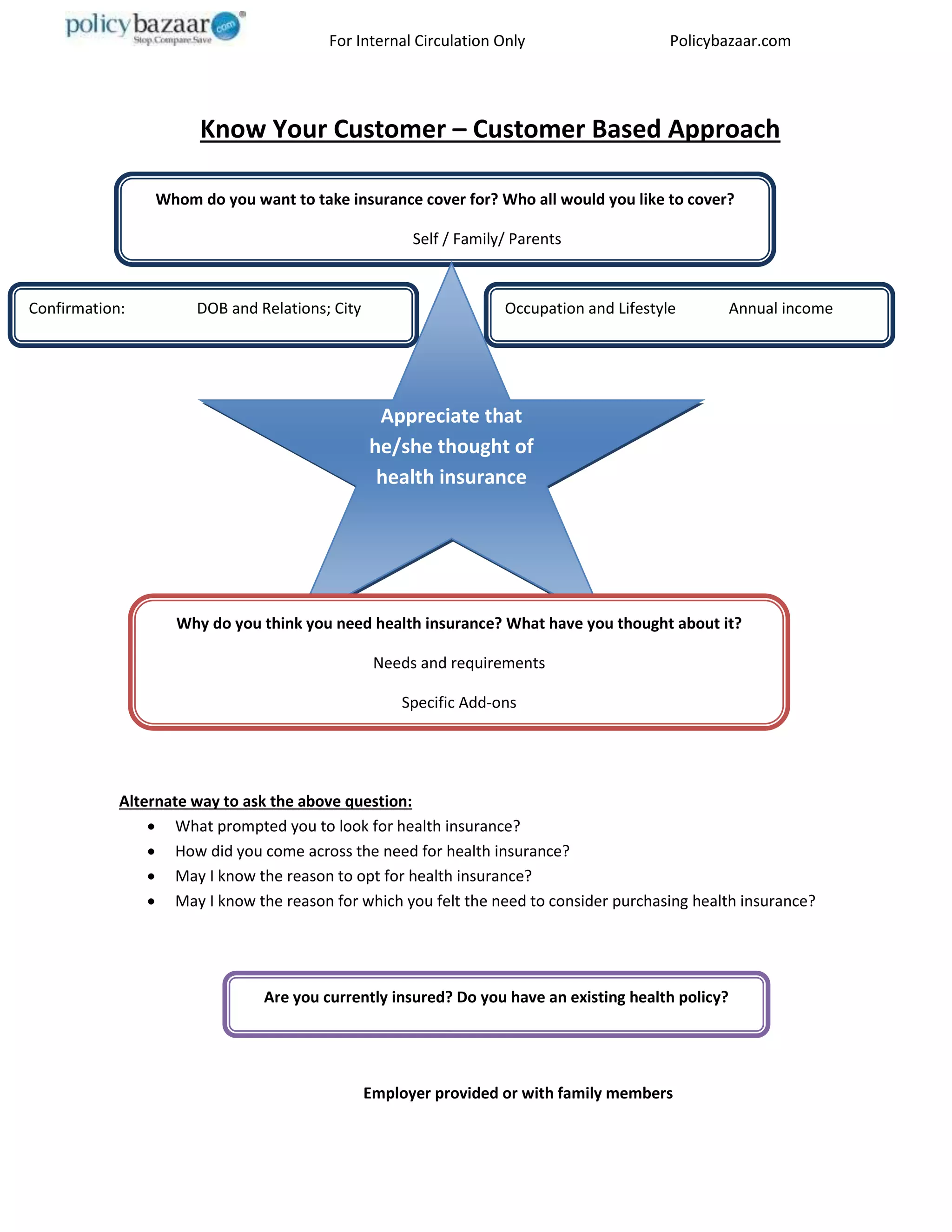 Know your customer | PDF | Health Insurance | Insurance