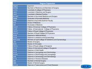 Know your customer | PPTX | Diseases and Conditions | Medical Health