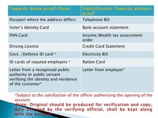 Know your customer guidelines | PPT