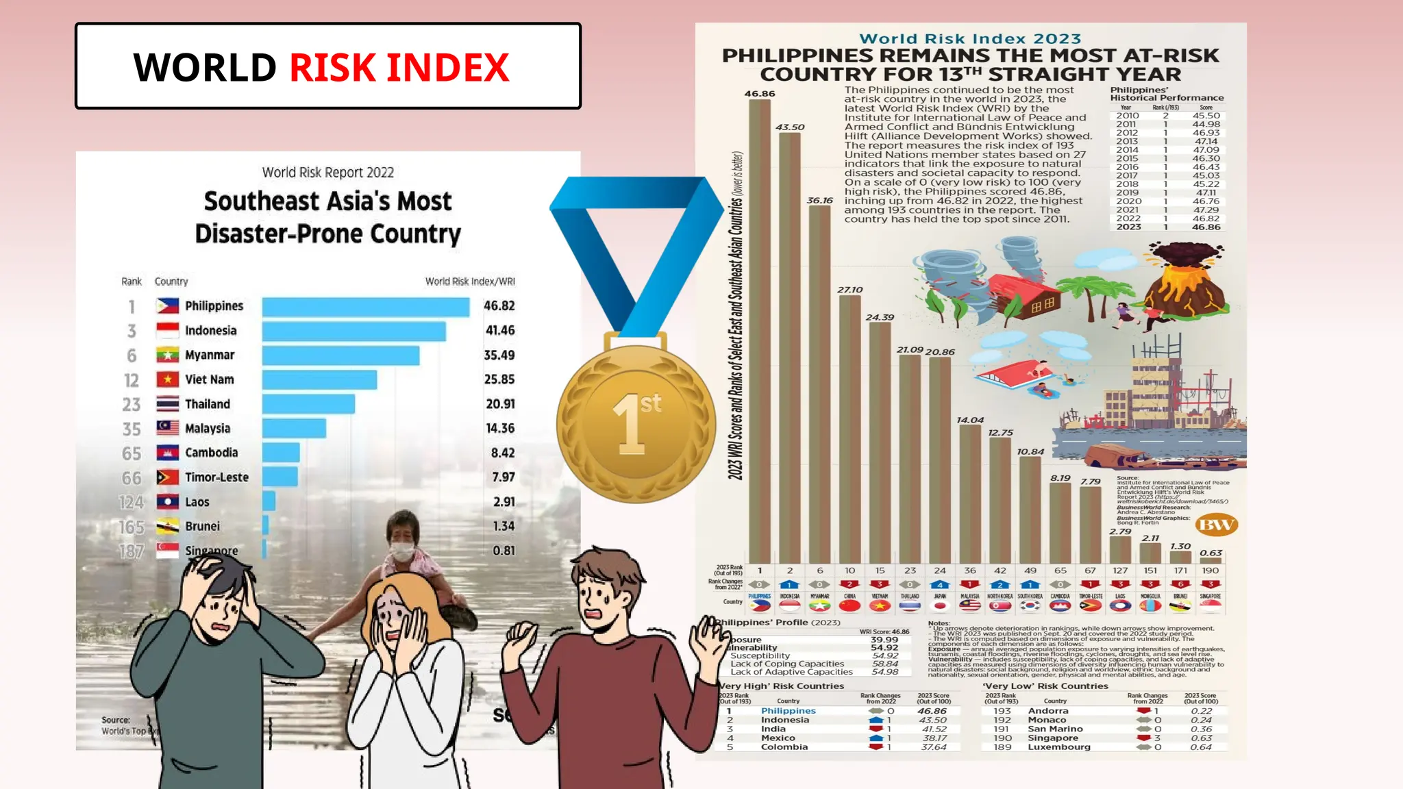 Philippine settings: KNOW YOUR DANGER.pptx