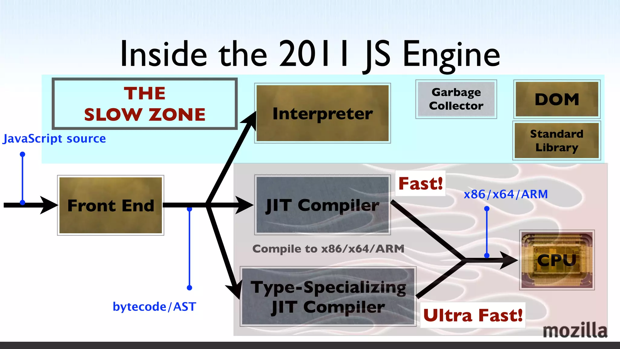 Know yourengines velocity2011 | PPT