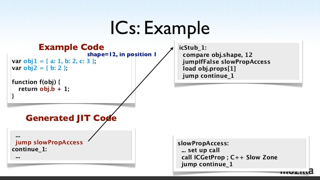 ICs: Example Example Code icStub_1: