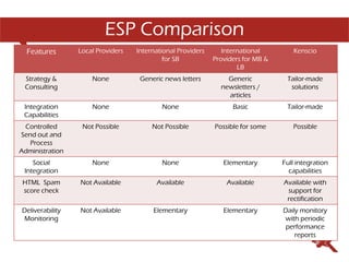 Know your ESP | PDF | Email | Internet