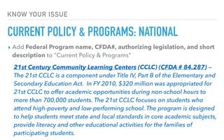 Know Your Issue Current Policy & Programs | PPT