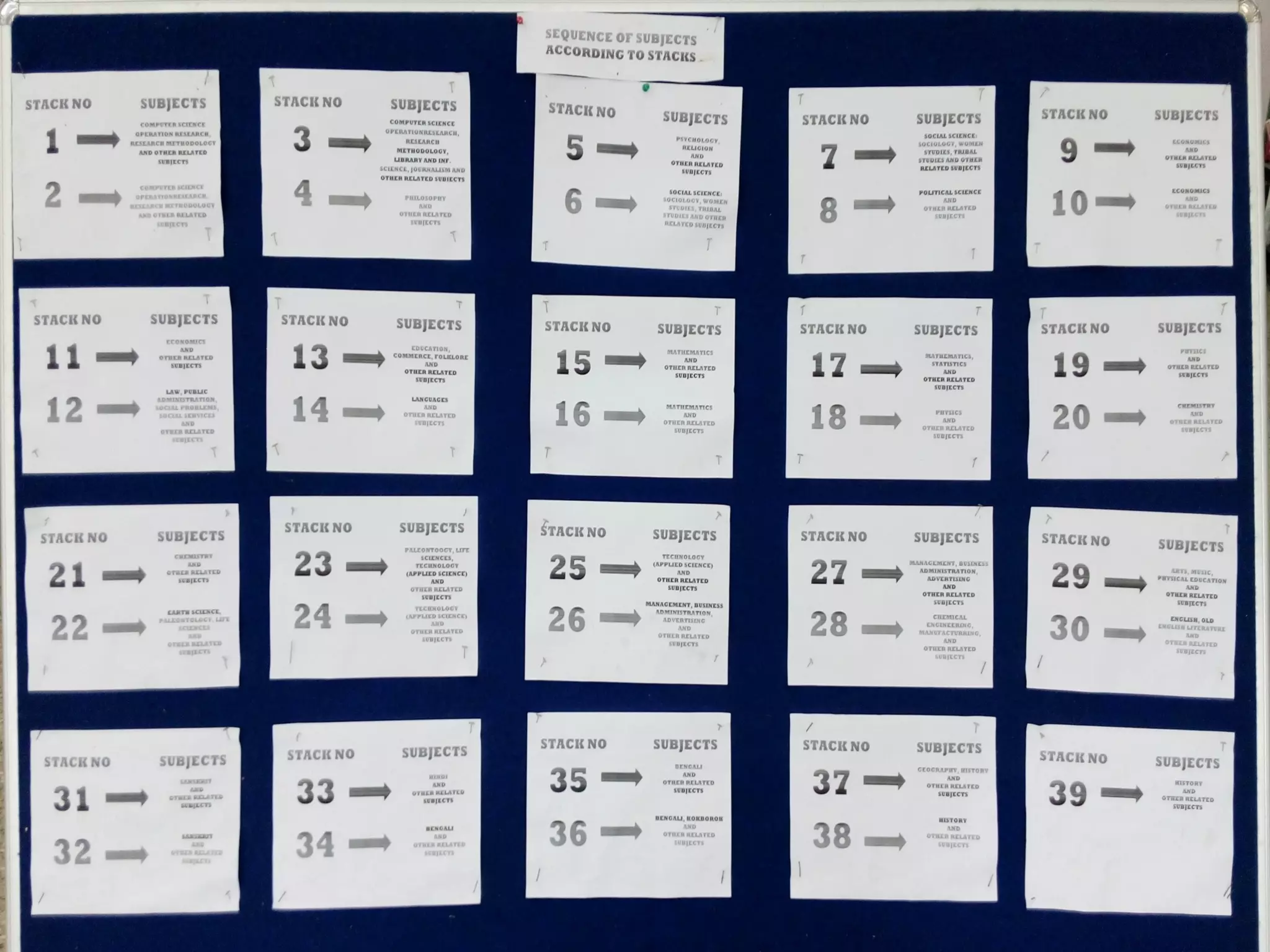 User Awarness Programme@Central Library, Tripura university | PPT
