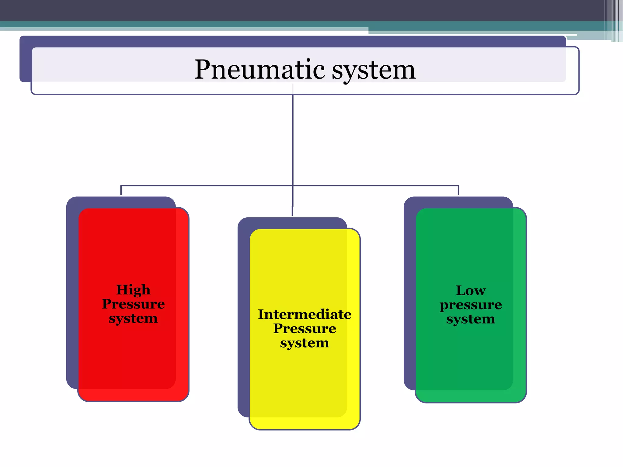 The basic anaesthesia machine | PPTX