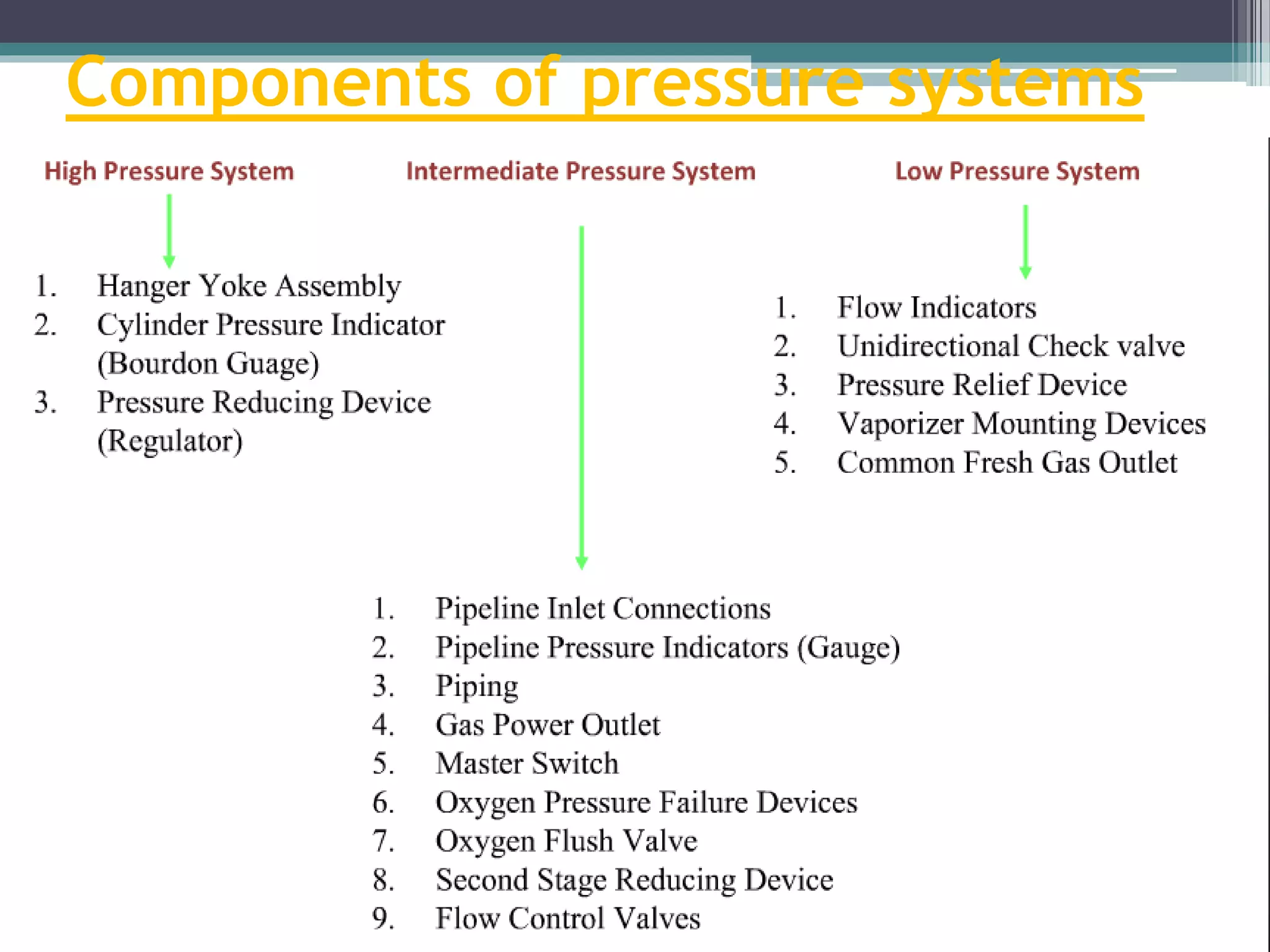 The basic anaesthesia machine | PPTX
