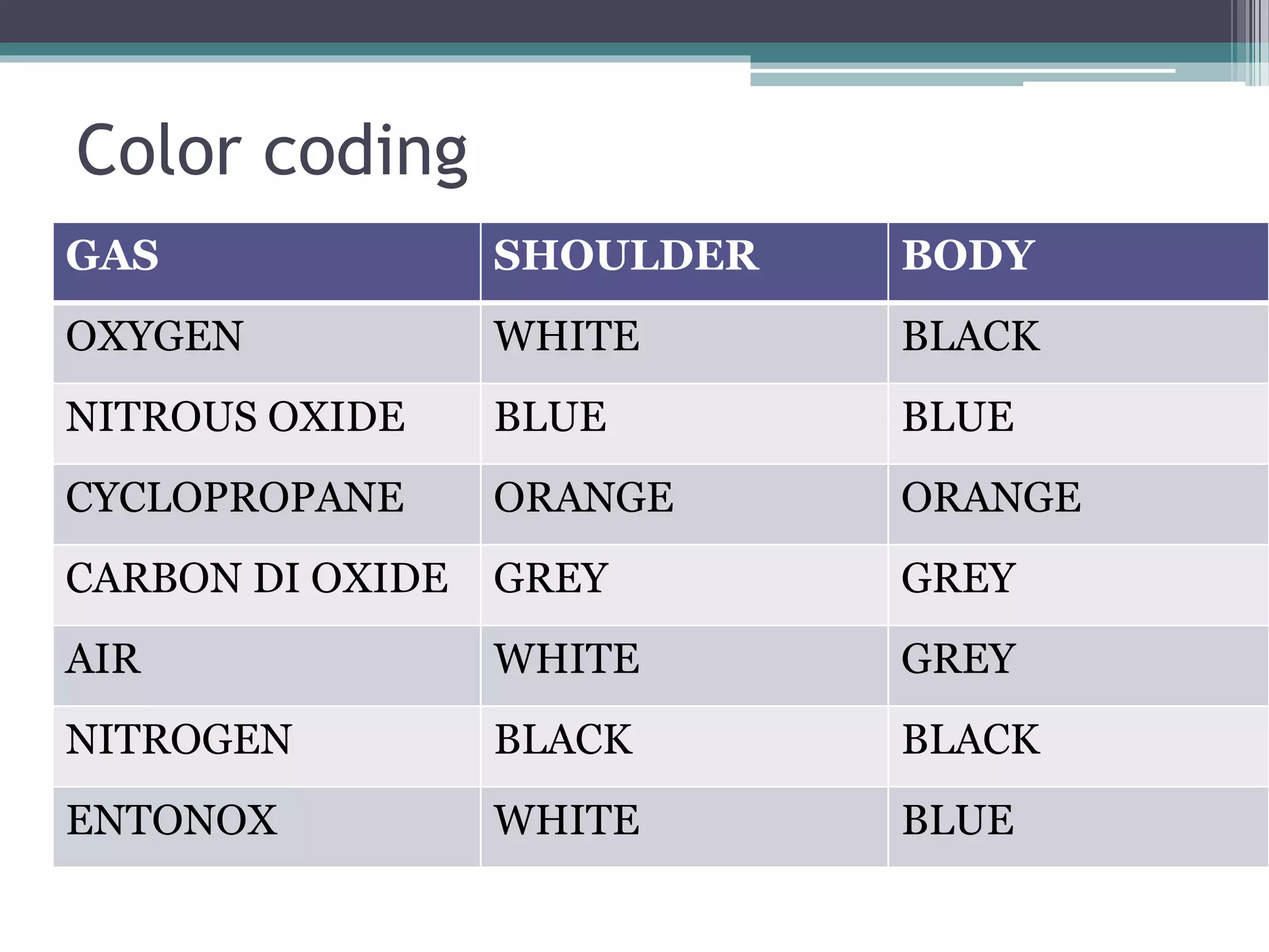The basic anaesthesia machine | PPTX