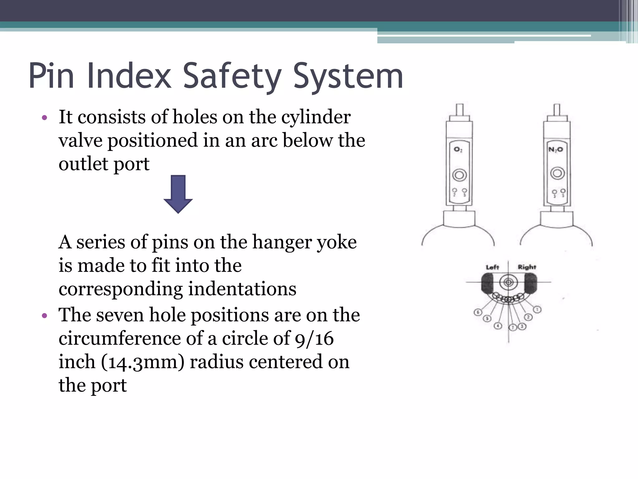 The basic anaesthesia machine | PPTX