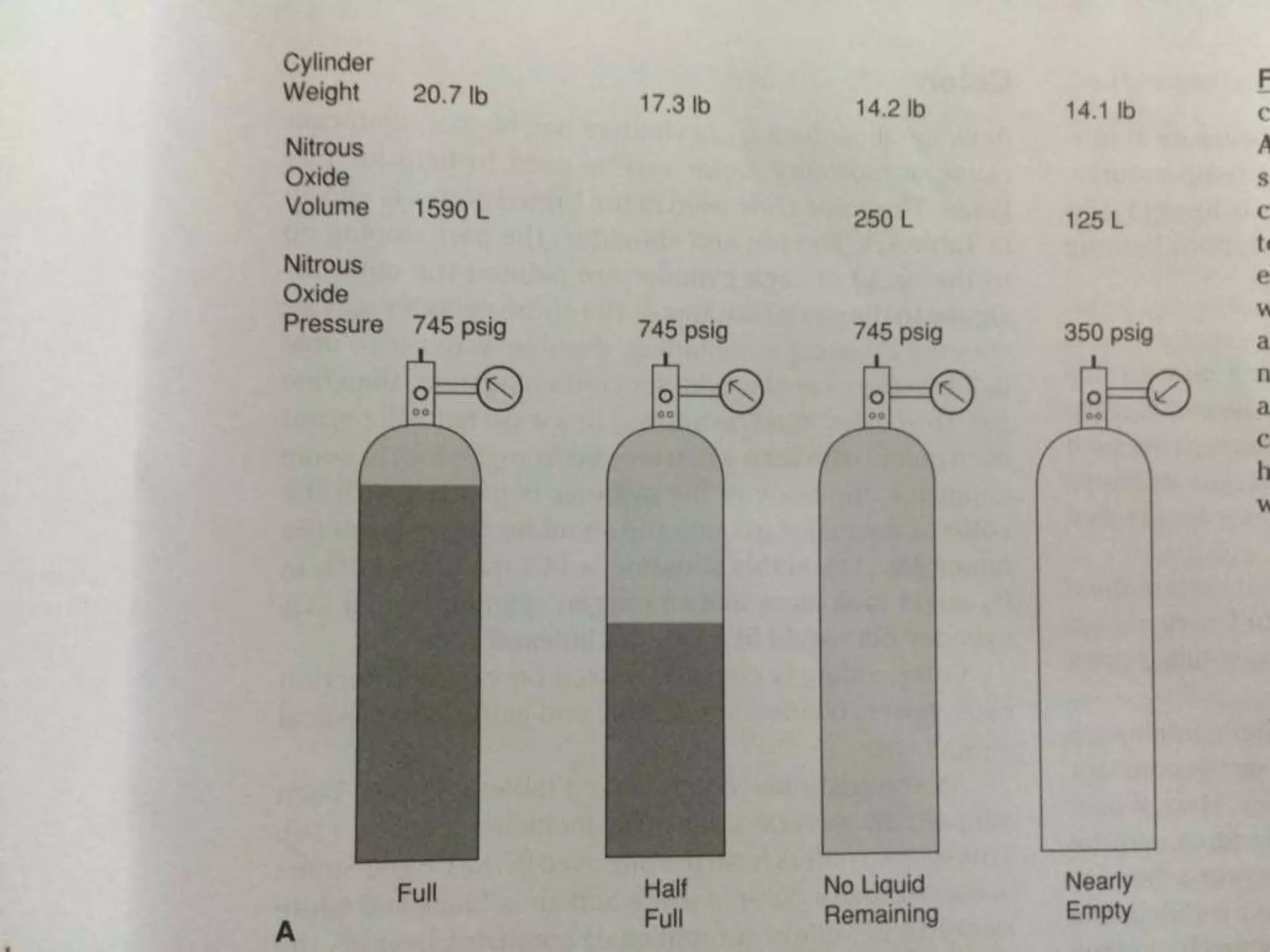 The basic anaesthesia machine | PPTX