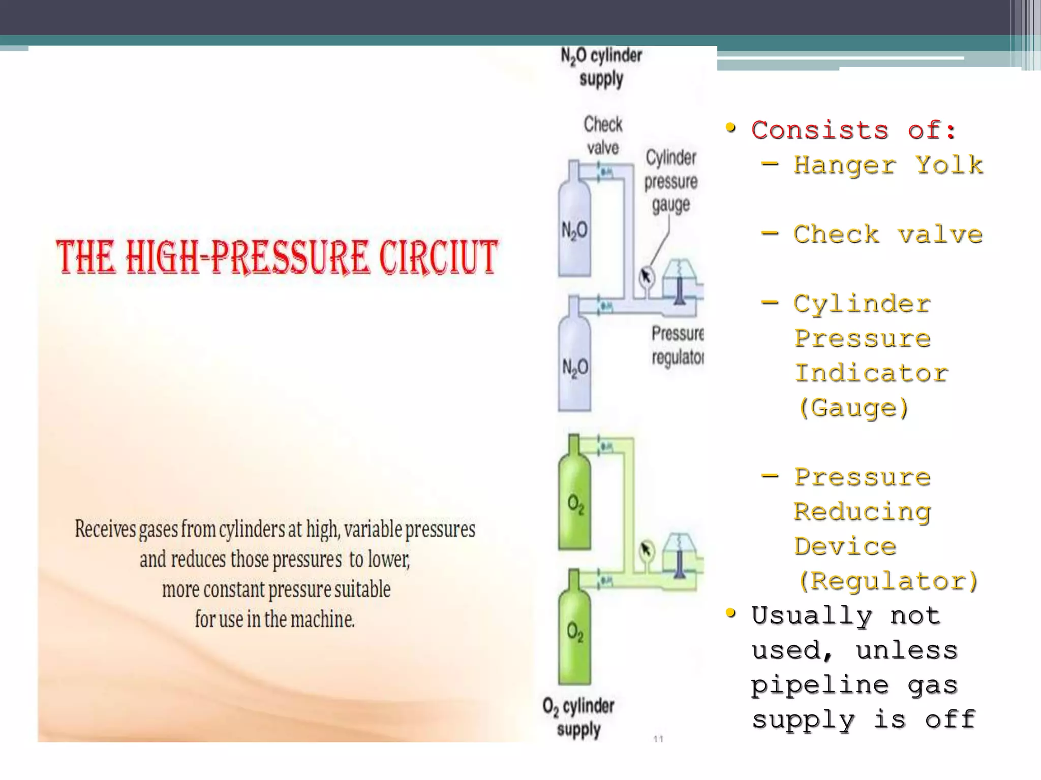 The basic anaesthesia machine | PPTX