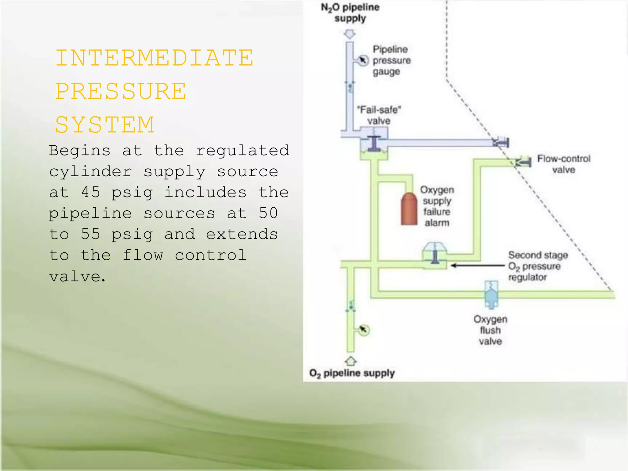 The basic anaesthesia machine | PPTX