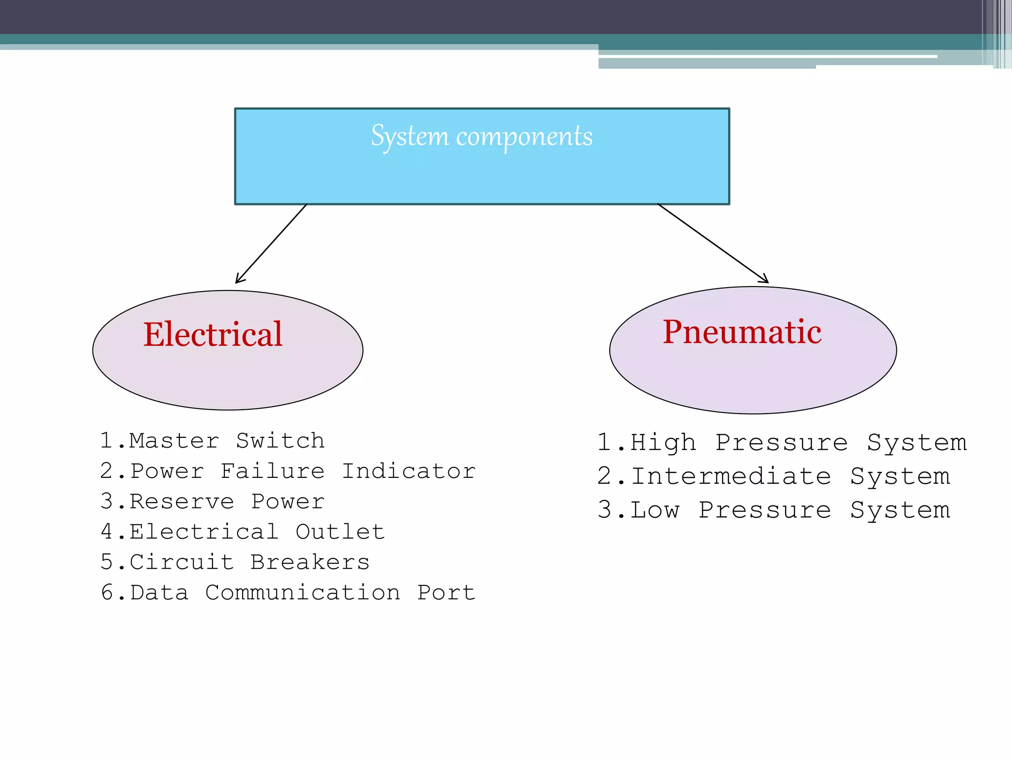 The basic anaesthesia machine | PPTX
