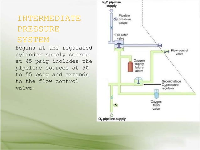 The basic anaesthesia machine | PPTX