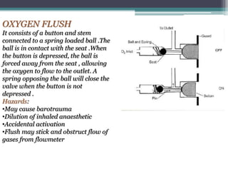 The basic anaesthesia machine | PPTX