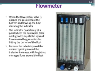 The basic anaesthesia machine | PPTX