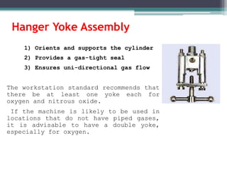 The basic anaesthesia machine | PPT