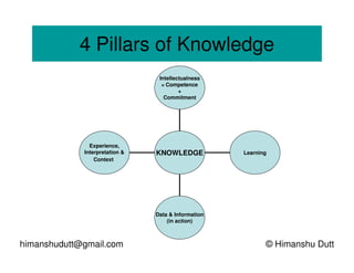 Know Your Organisational Knowledge Management Orientation | PDF ...