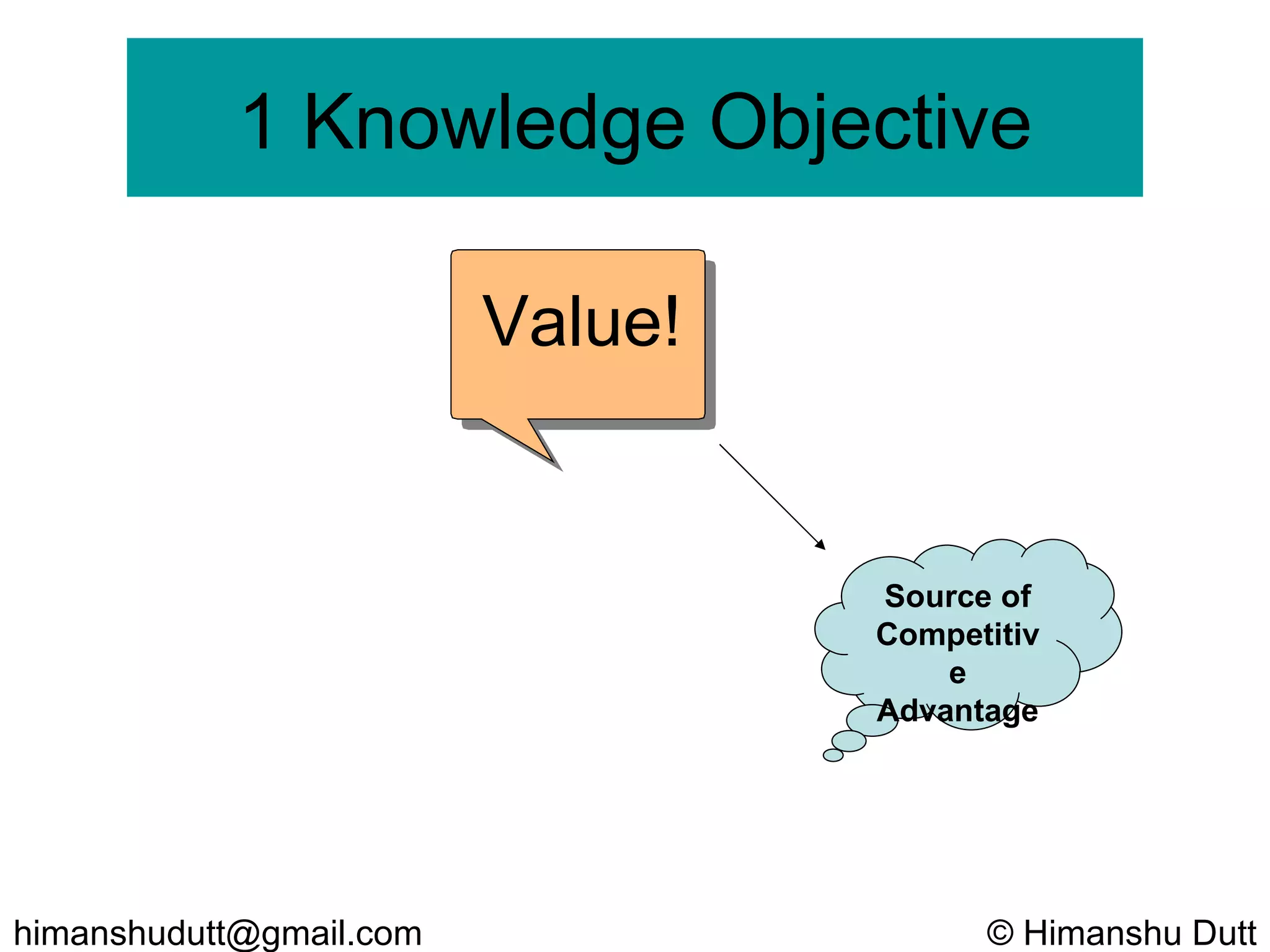 Know Your Organisational Knowledge Management Orientation | PPT