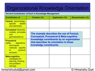 Know Your Organisational Knowledge Management Orientation | PPT