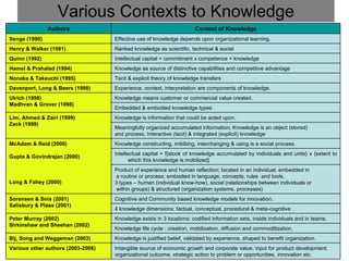 Know Your Organisational Knowledge Management Orientation | PPT