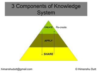 Know Your Organisational Knowledge Management Orientation | PPT