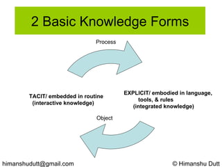 Know Your Organisational Knowledge Management Orientation | PPT