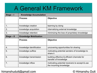 Know Your Organisational Knowledge Management Orientation | PPT