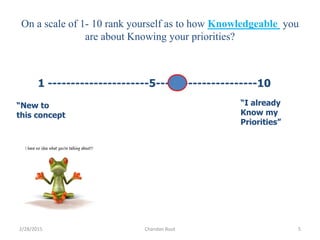 Know your priorities | PDF