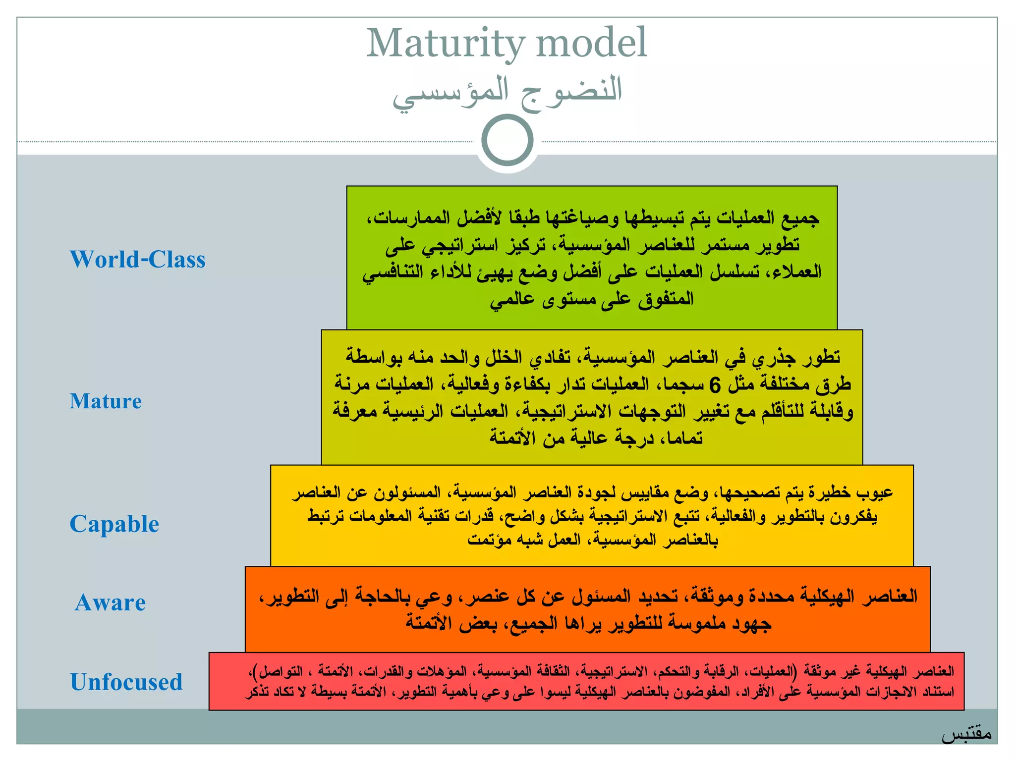Know Your Process | PPT
