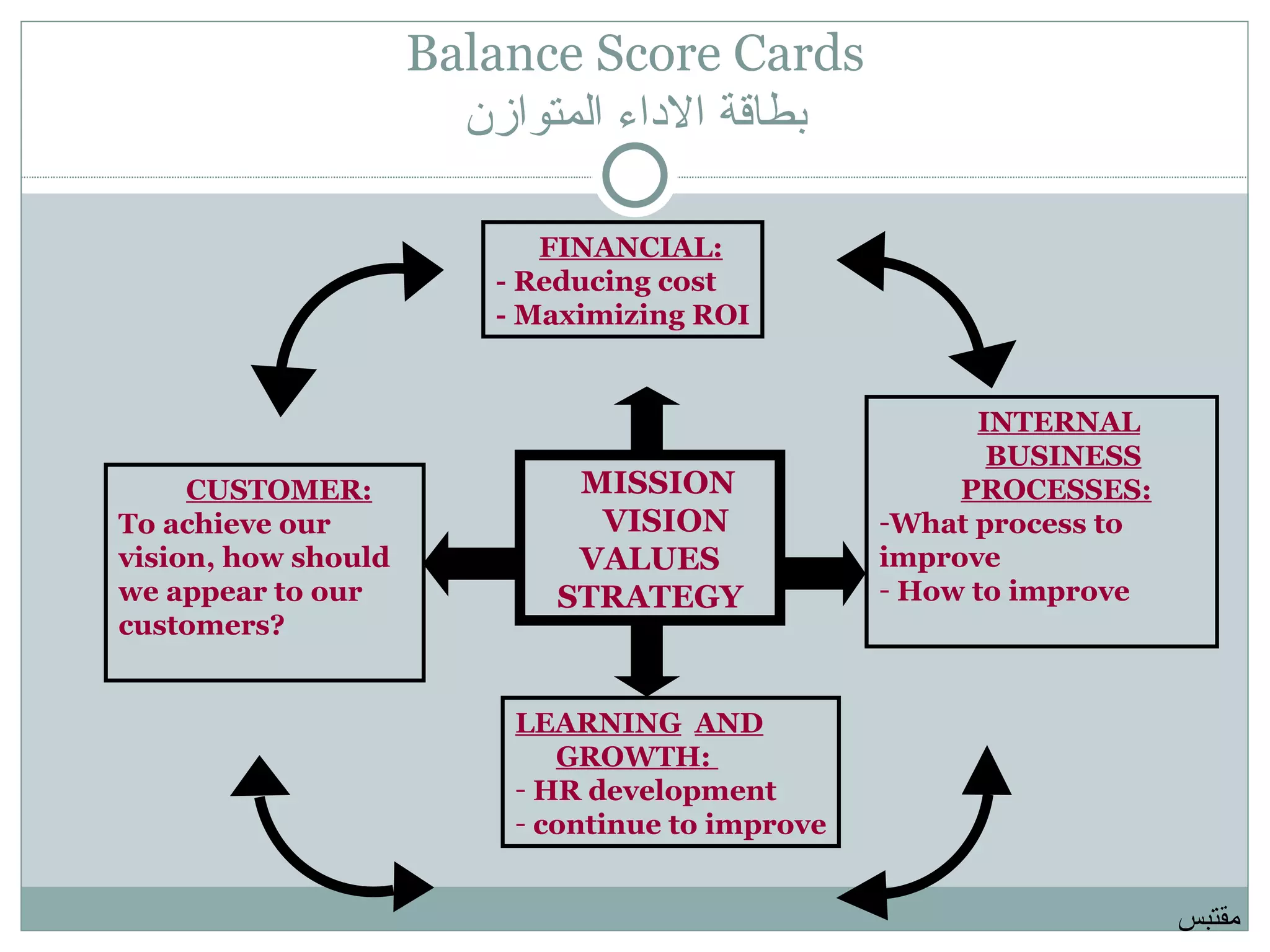 Know Your Process | PPT