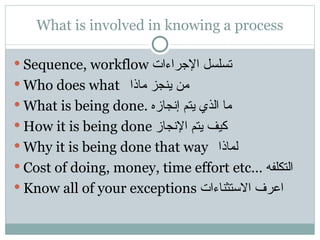 Know Your Process | PPT