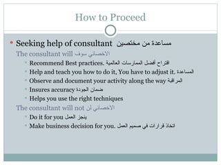 Know Your Process | PPT