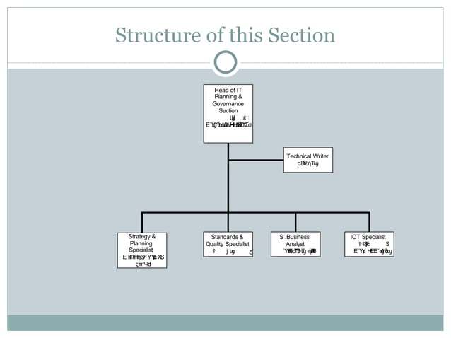 Know Your Process | PPT