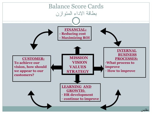 Know Your Process | PPT