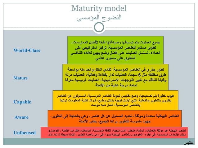 Know Your Process | PPT