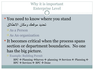 Know Your Process | PPT