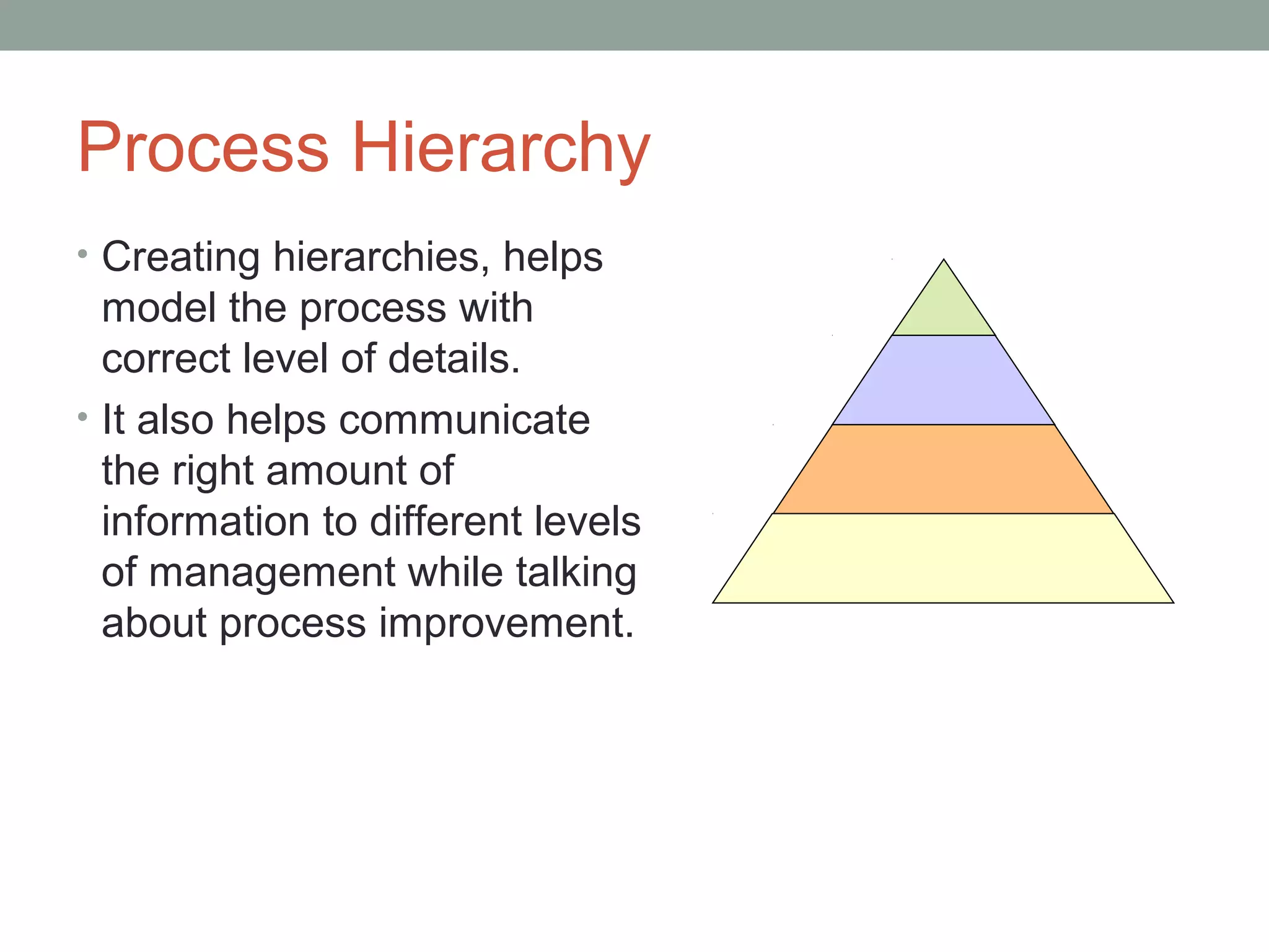 Know your processes | PPT