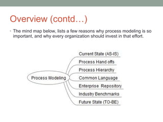 Know your processes | PPT
