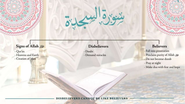 Know your Quran pdf for education purpose | PDF