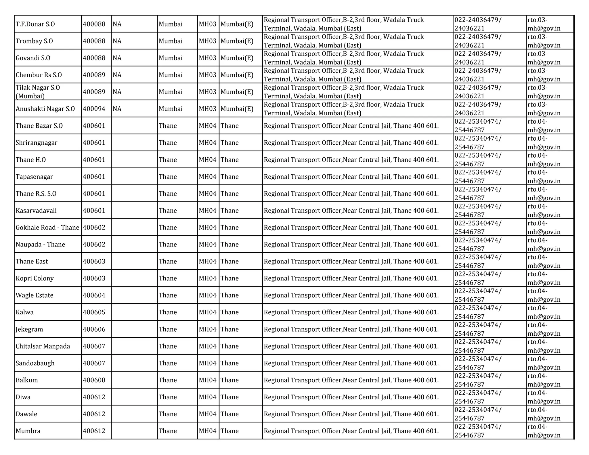 Know Your RTO.pdf