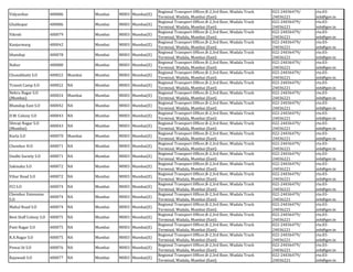 Know Your RTO.pdf
