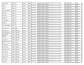 Know Your RTO.pdf