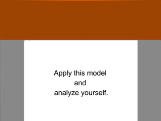 Know Your Self | PPT