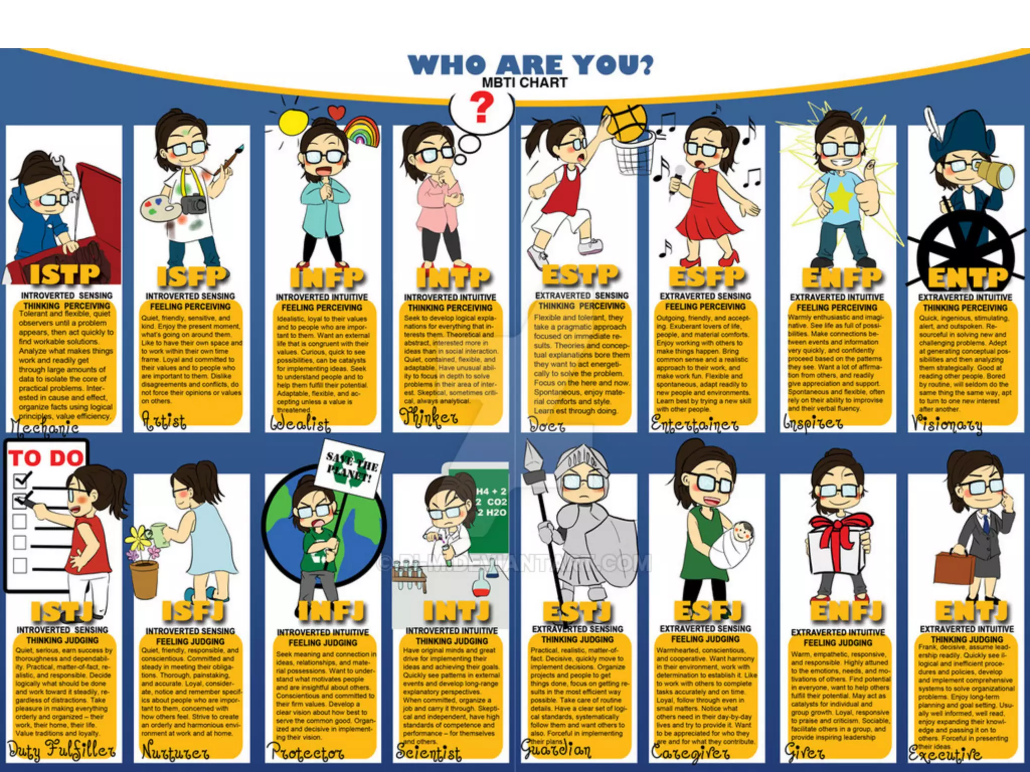 Know yourself - Know others - Tips for cross-functional team | PPT