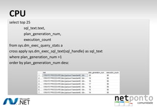 Know your SQL Server - DMVs | PPT