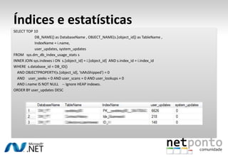 Know your SQL Server - DMVs | PPT