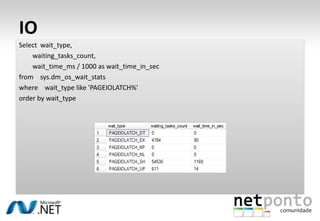 Know your SQL Server - DMVs | PPT